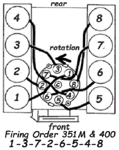 Help spark plug wires, 1979 f150 351 m - Ford Truck Enthusiasts Forums