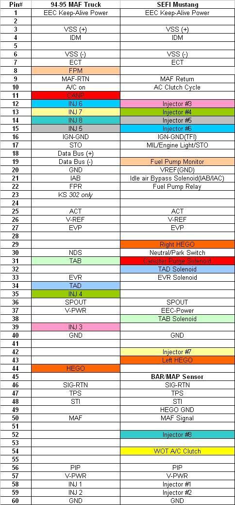 Needing help on A9L computer swap for MAF 1995 F150 - 5 speed ...