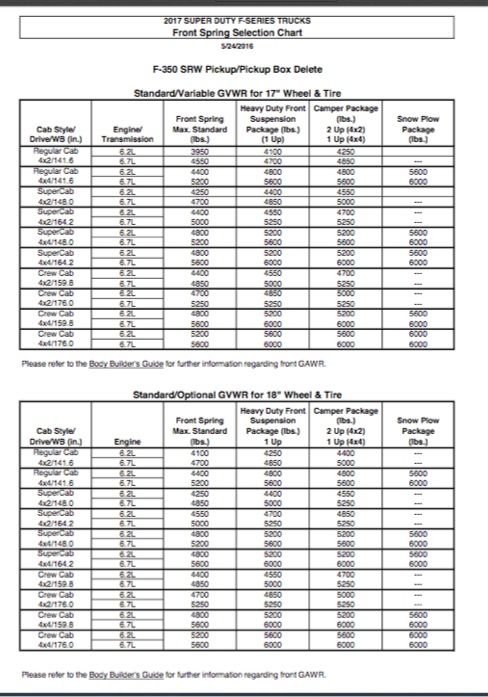 Front spring advice - Ford Truck Enthusiasts Forums