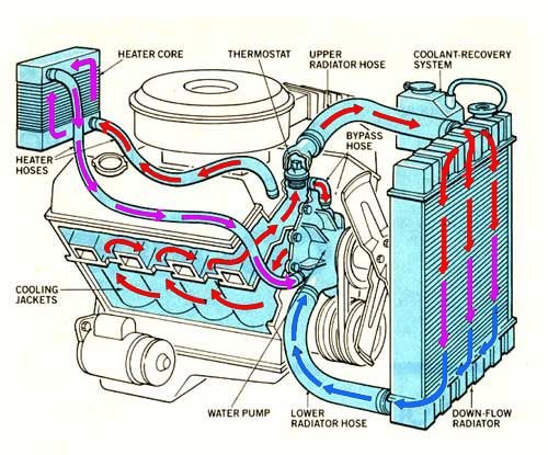 Heater in e-150 - Ford Truck Enthusiasts Forums