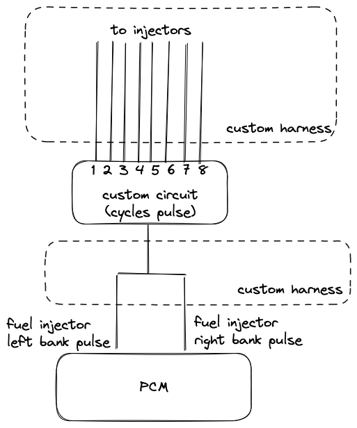 302 Sequential Fuel Injection Mod? - Ford Truck Enthusiasts Forums