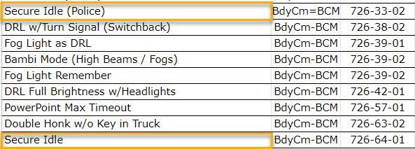 2020-2022 Super Duty FORScan Spreadsheet - Page 115 - Ford Truck ...