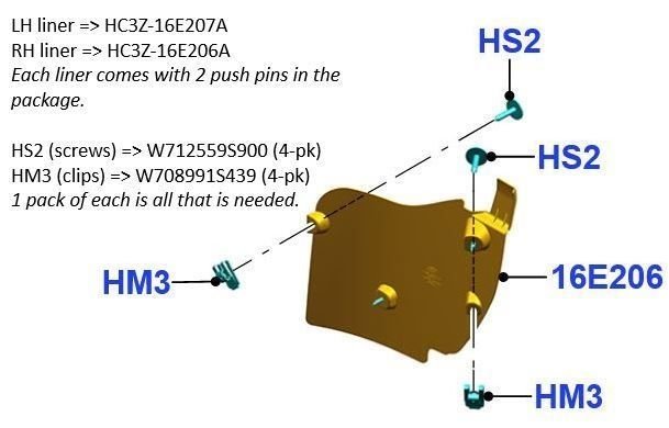 2022 Wheelwell liners - Page 3 - Ford Truck Enthusiasts Forums