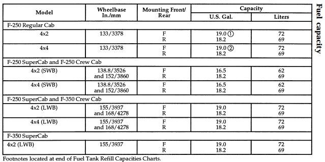 Fuel Tank Size - Ford Truck Enthusiasts Forums