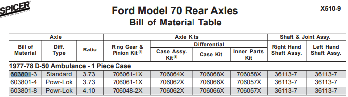 Axle Identification - Ford Truck Enthusiasts Forums
