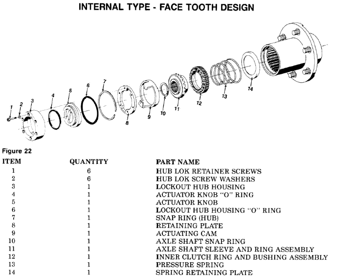 Installing Mile Marker locking hubs on D44 hd - Ford Truck Enthusiasts ...