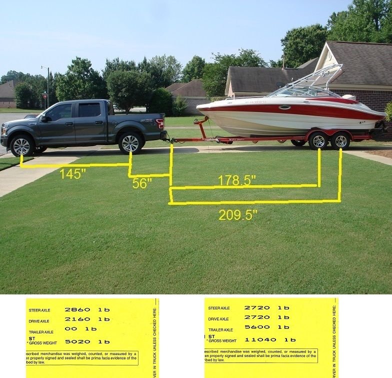 Why do I need a WDH ... - Ford Truck Enthusiasts Forums