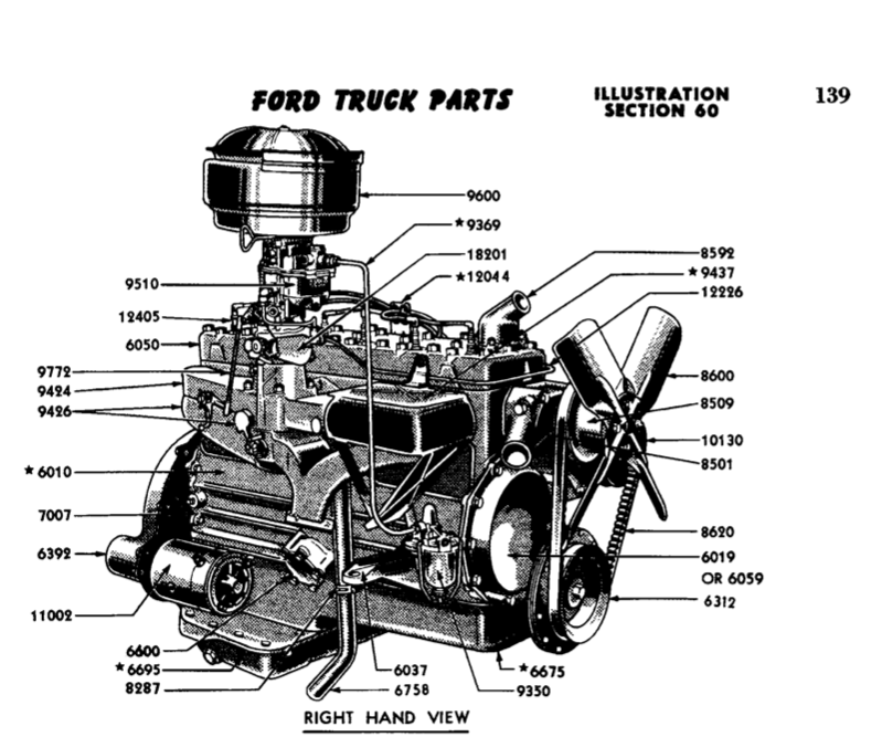 Fuel and Vacuum Lines to Carb on 226 - Ford Truck Enthusiasts Forums