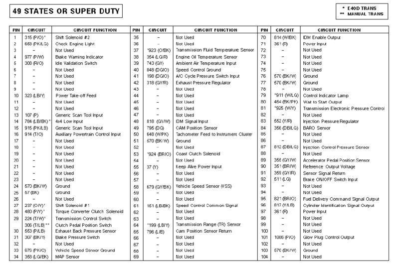 IDM Relay clicking like crazy? - Ford Truck Enthusiasts Forums