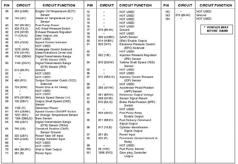 Wiring Diagram - Ford Truck Enthusiasts Forums