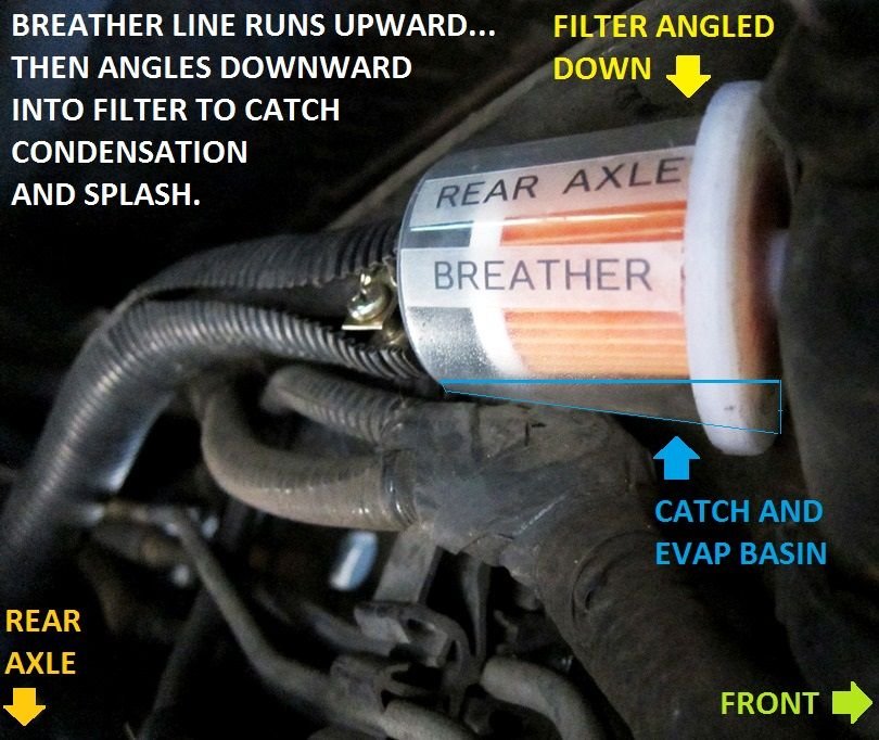 2022 Water Fording Depth - Page 3 - Ford Truck Enthusiasts Forums