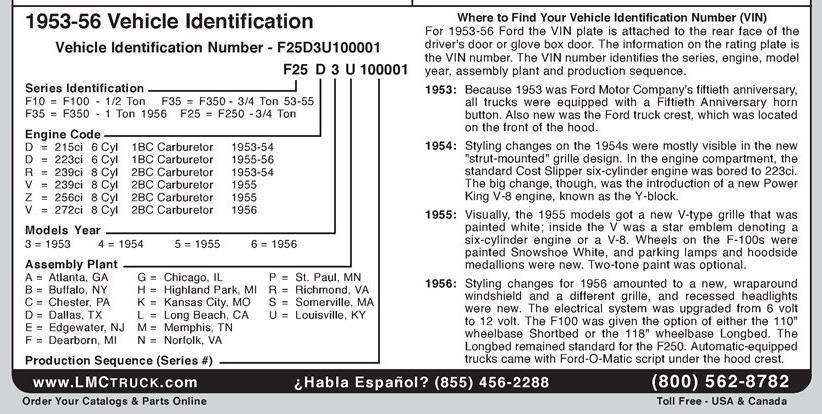 VIN # for 53 -55 f100 - Ford Truck Enthusiasts Forums