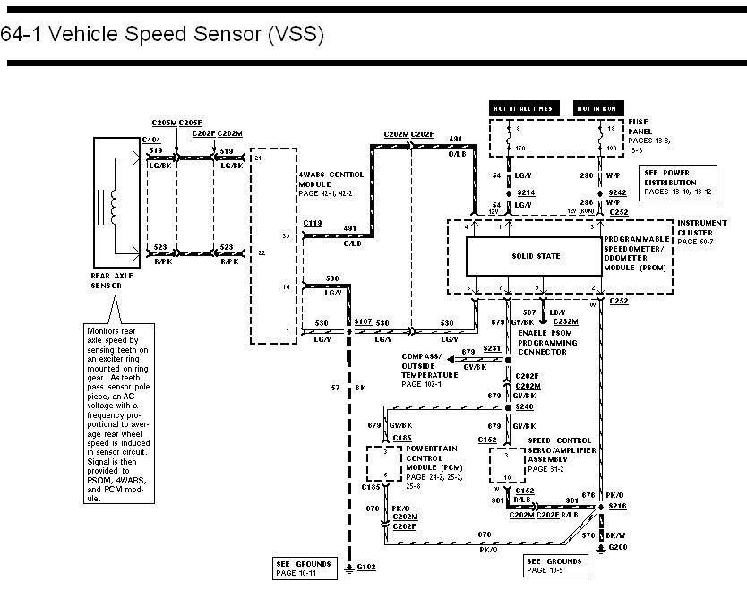 PSOM swap compatibility - Ford Truck Enthusiasts Forums