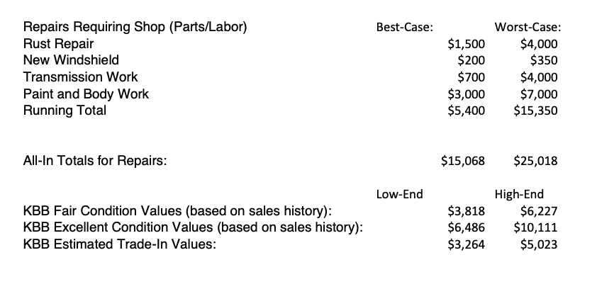 Catastrophic engine failure? - Page 12 - Ford Truck Enthusiasts Forums