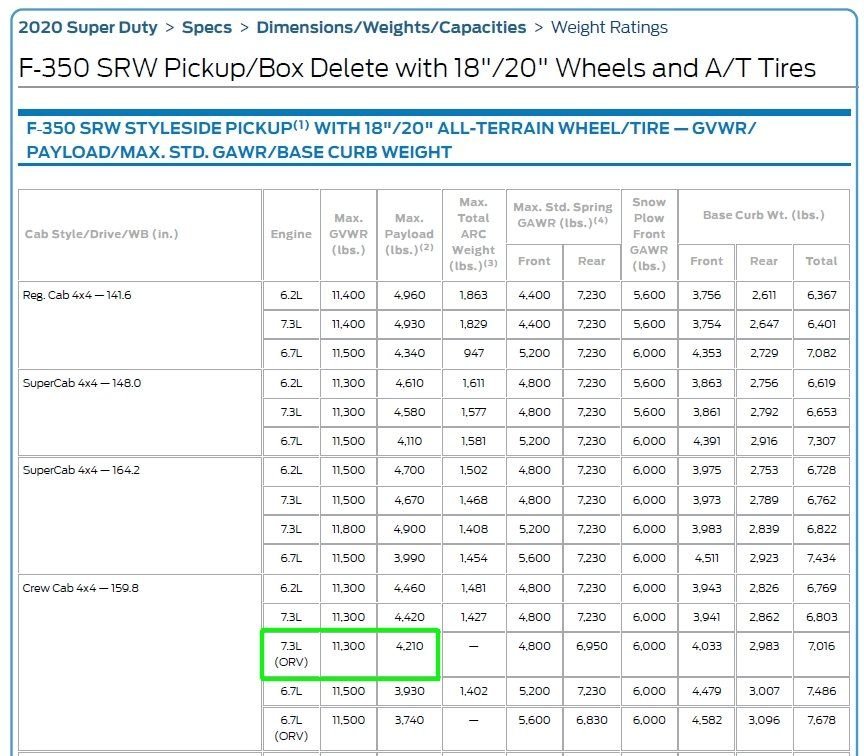 PAYLOAD differences - Page 2 - Ford Truck Enthusiasts Forums