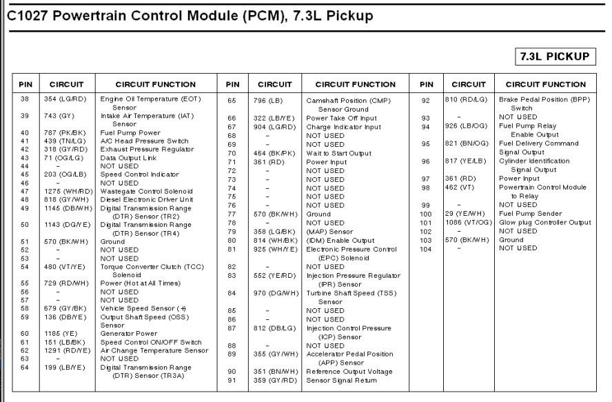 7.3 PCM Interchange - Ford Truck Enthusiasts Forums
