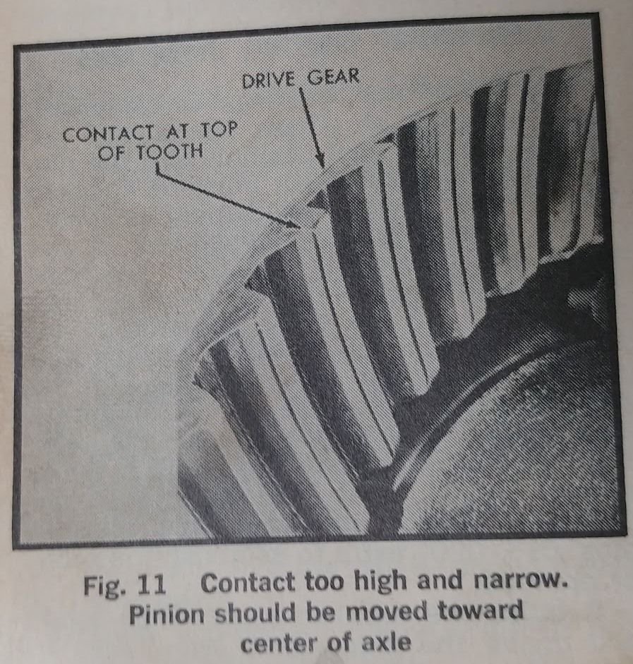 Diff Gear Pattern - Page 2 - Ford Truck Enthusiasts Forums