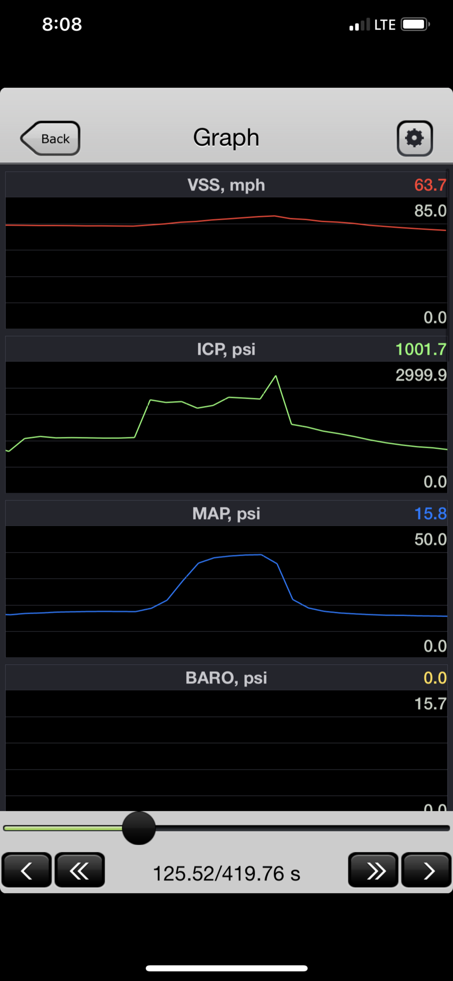 FORScan PID chart - help diagnose - Ford Truck Enthusiasts Forums