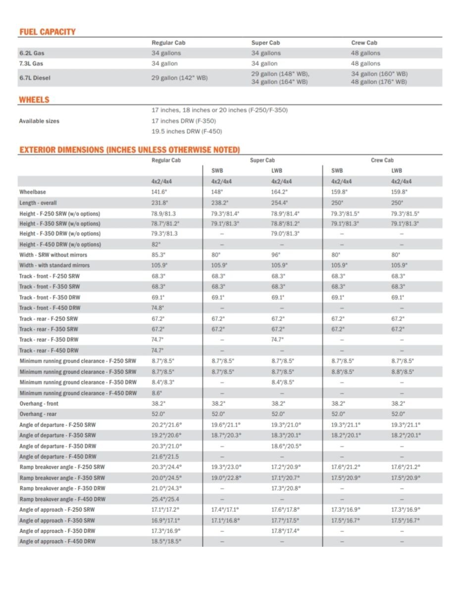 2020 Super Duty- Towing numbers, Specifications, Weight, ect. - Ford ...