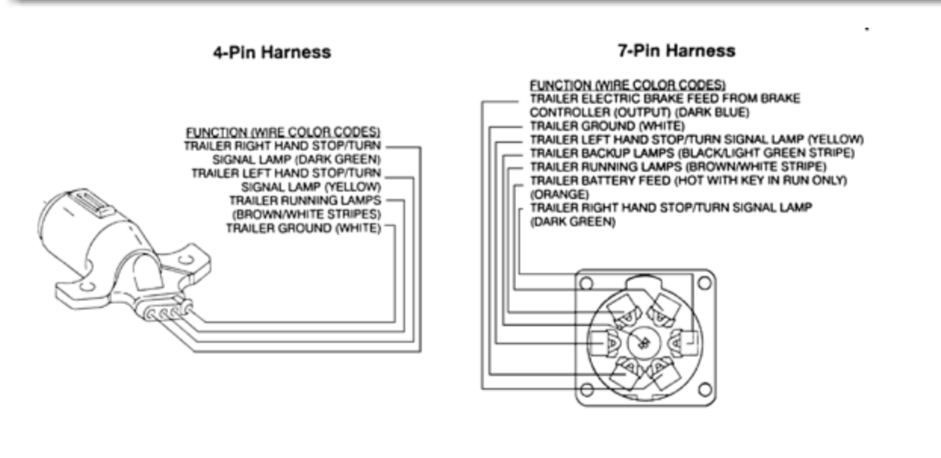17 f250 trailer lights not working - Ford Truck Enthusiasts Forums