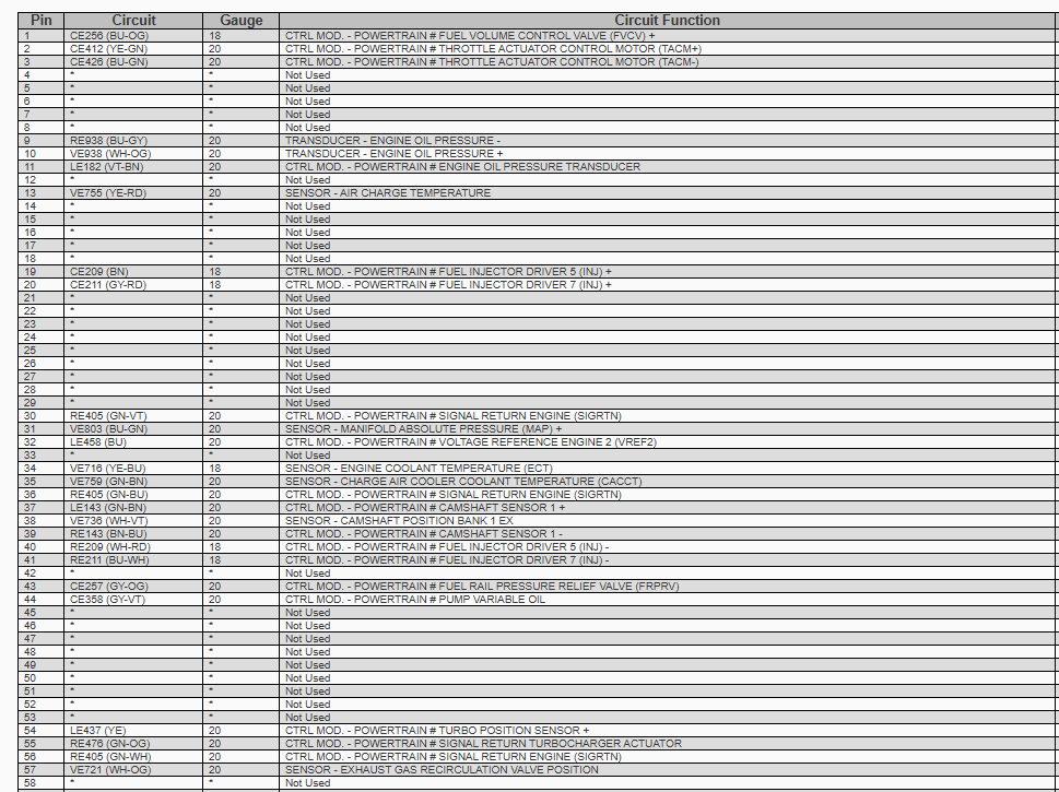 '22 PCM / Harness Pinout - Ford Truck Enthusiasts Forums