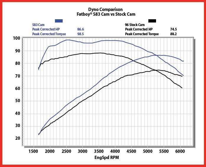 why no love for S&S cams anymore? - Page 2 - Harley Davidson Forums