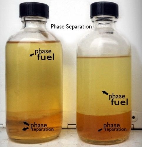 Gasoline test - Offshoreonly.com