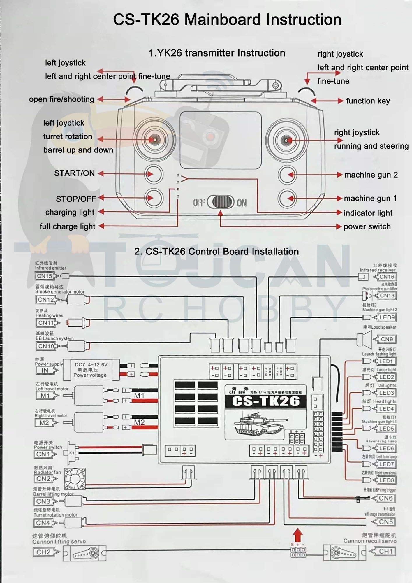 Cs-tk26 mfu - RCU Forums