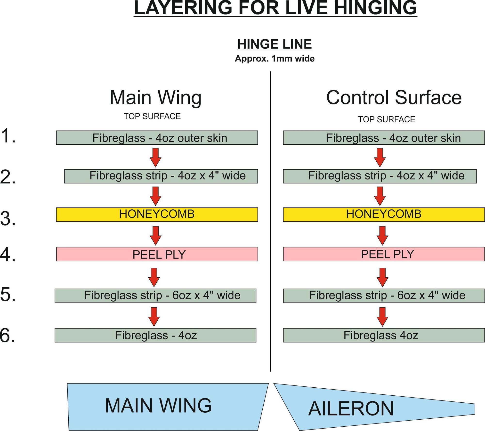 Kevlar Live Hinges? - RCU Forums