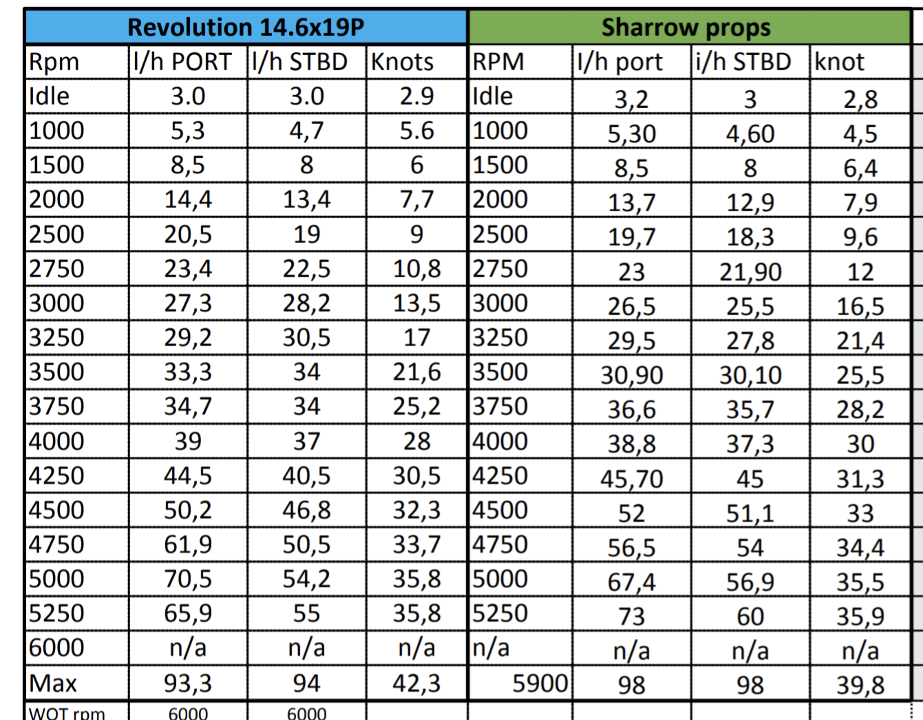 Sharrow Prop on R-27 | The Tugnuts