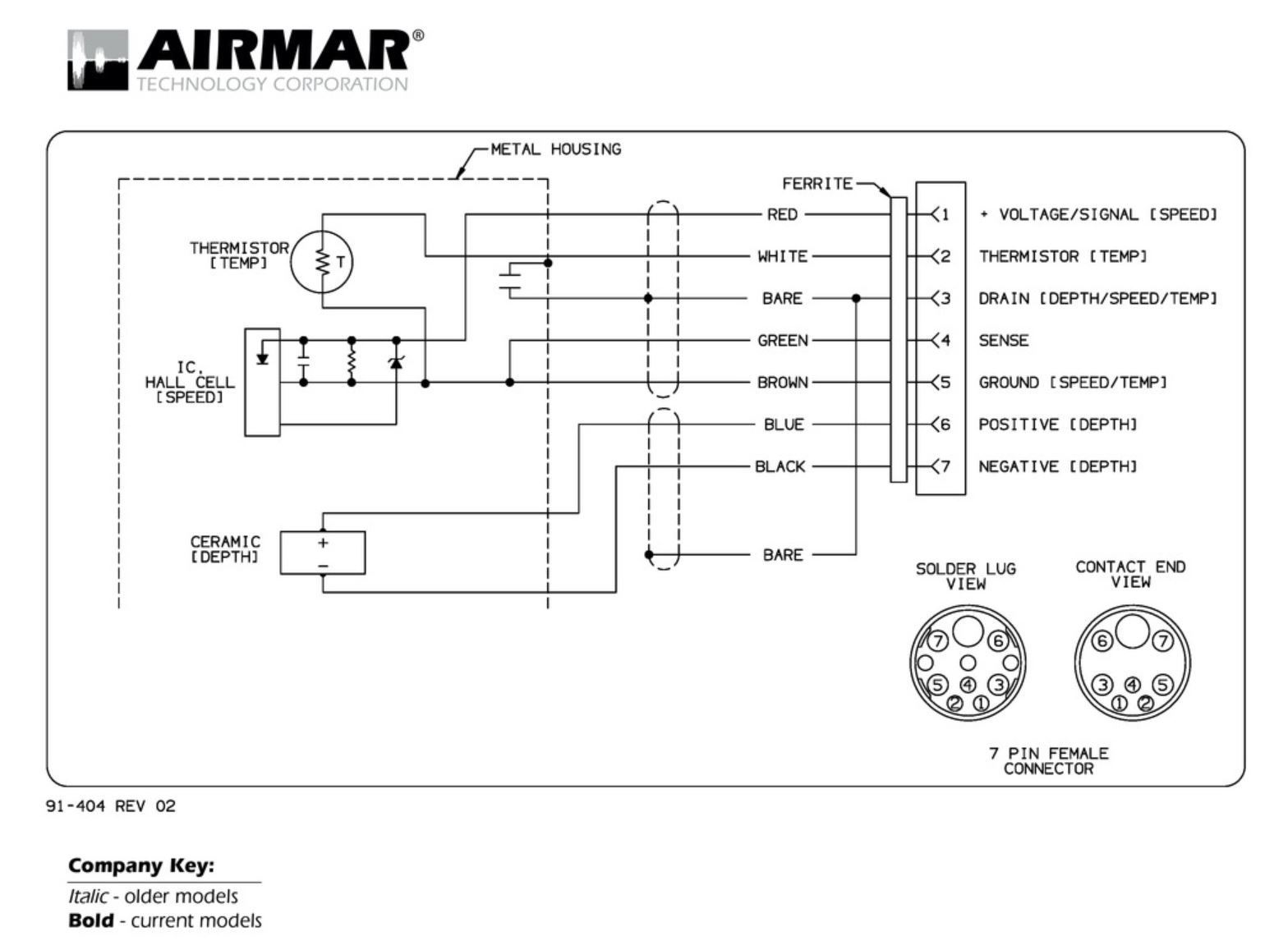 The Hull Truth - Boating and Fishing Forum - B744V 10-pin to Axiom pro ...